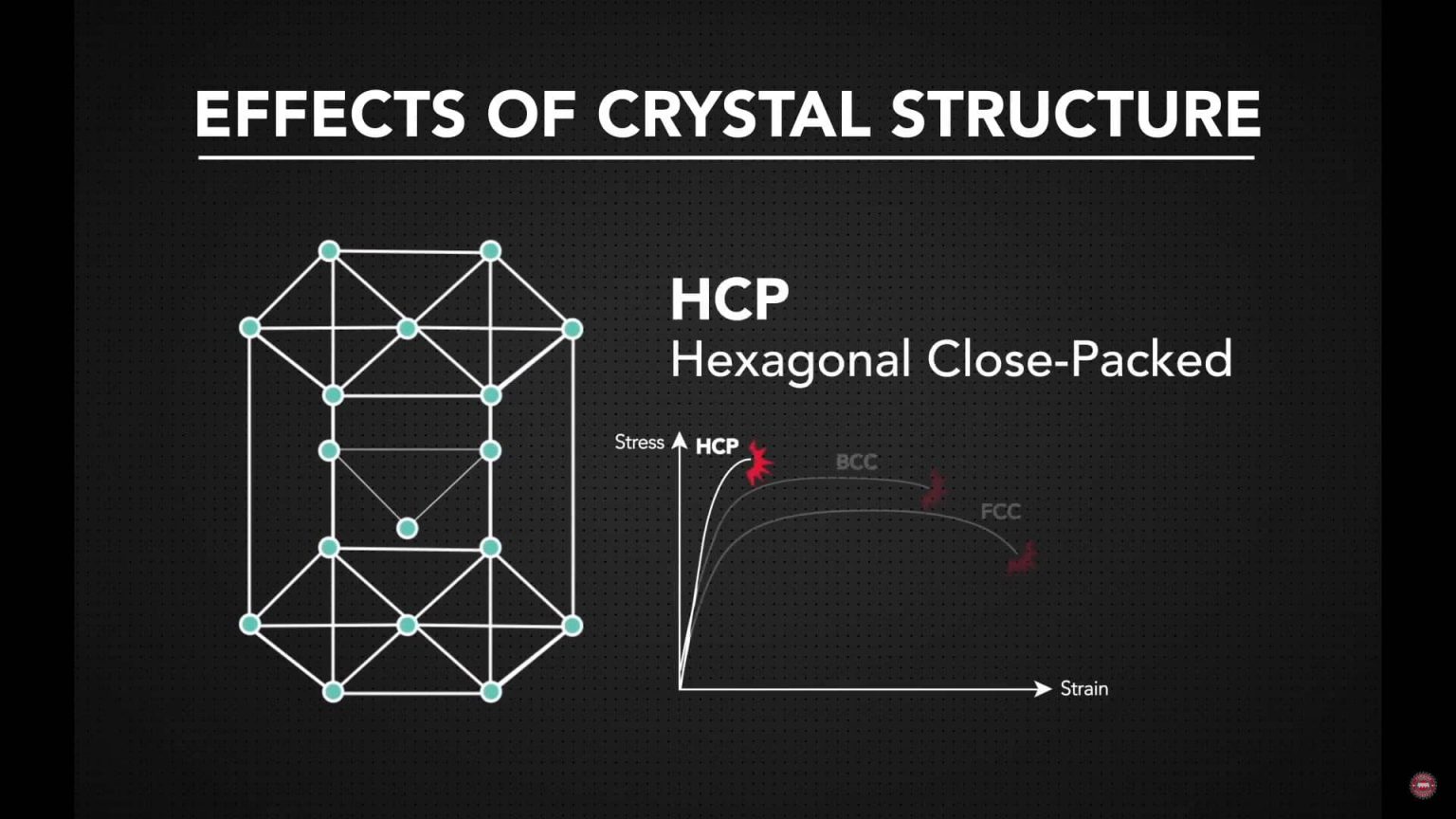 The Effects of Crystal Structure on Metal Properties - SawbladeUniversity.com