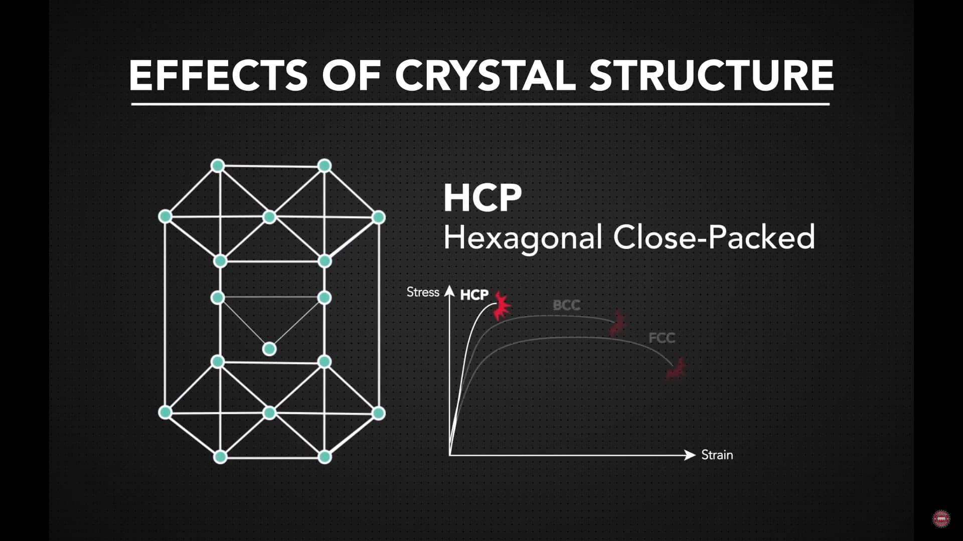 The Effects of Crystal Structure on Metal Properties - SawbladeUniversity.com