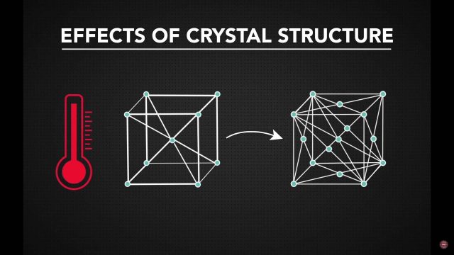 The Effects of Crystal Structure on Metal Properties ...