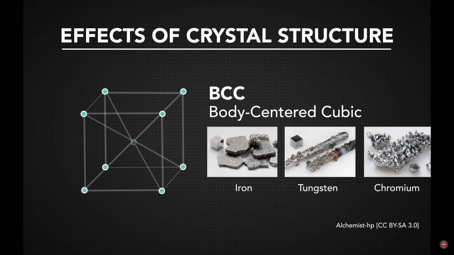 The Effects of Crystal Structure on Metal Properties - SawbladeUniversity.com