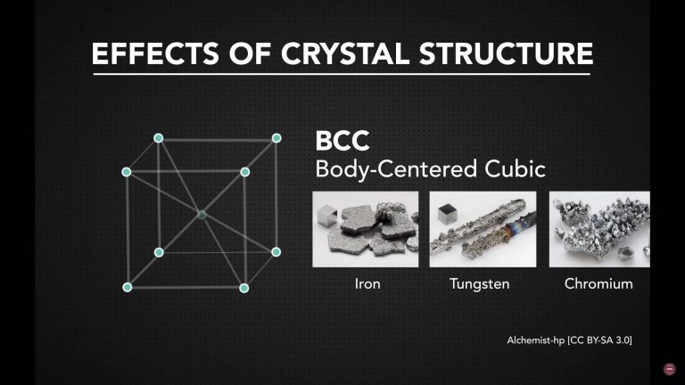 The Effects of Crystal Structure on Metal Properties ...