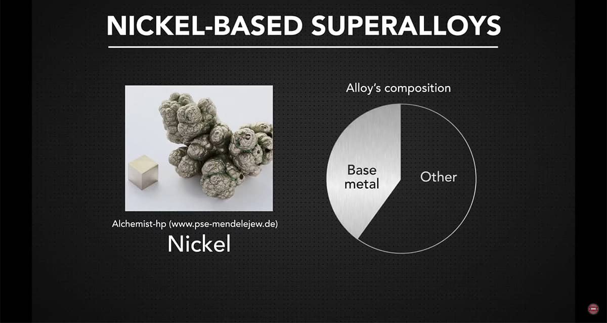 What is the Melting Point of Nickel and Its Importance in Metallurgy ...