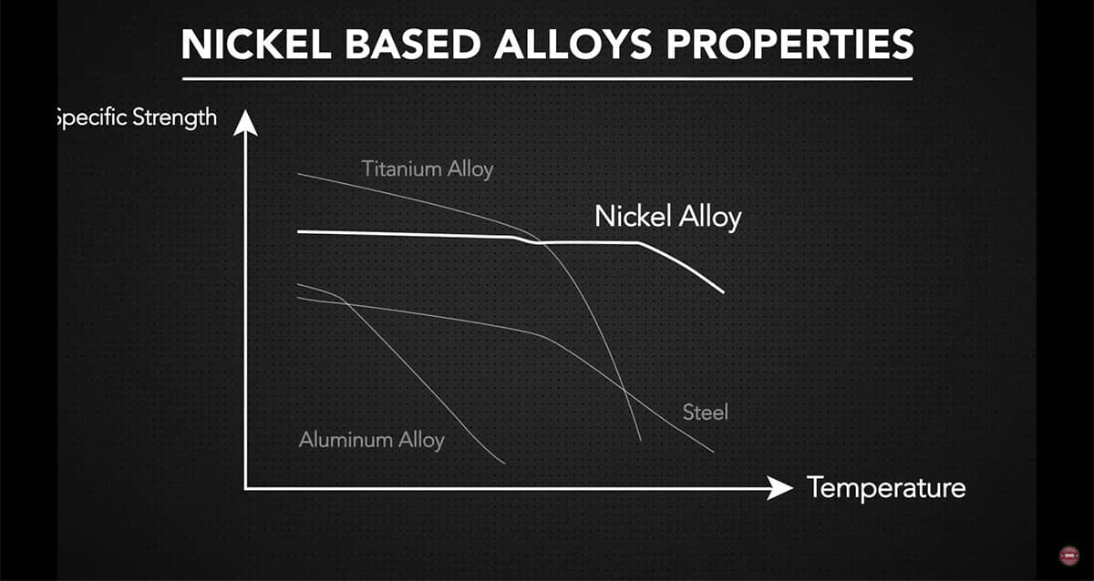 What is the Melting Point of Nickel and Its Importance in Metallurgy ...
