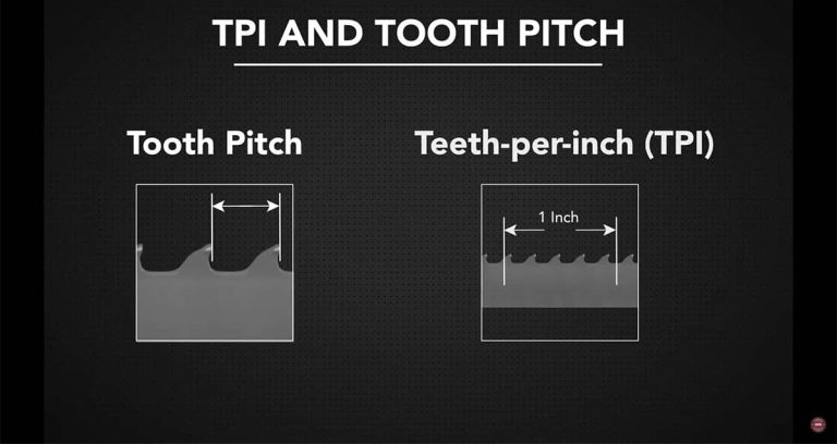 Understanding TPI (Tooth Per Inch) and Tooth Pitch - SawbladeUniversity.com