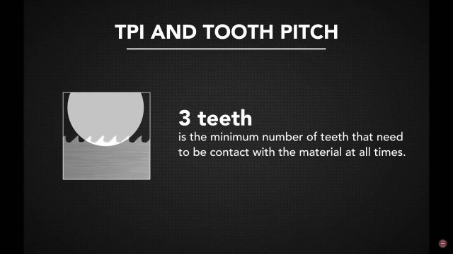 How TPI (Teeth Per Inch) Affects Saw Blade Efficiency ...