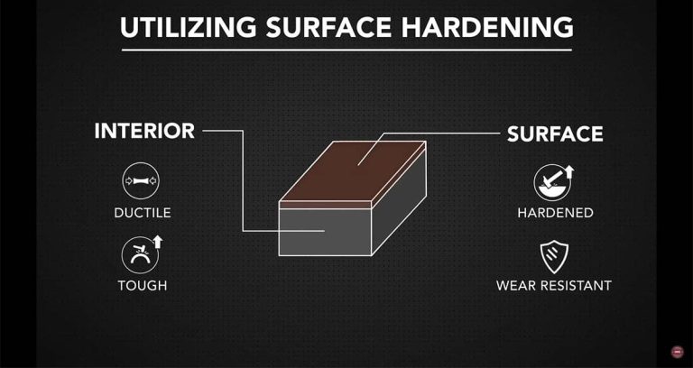 Surface Hardening Methods: Enhancing Metal Durability and Strength ...