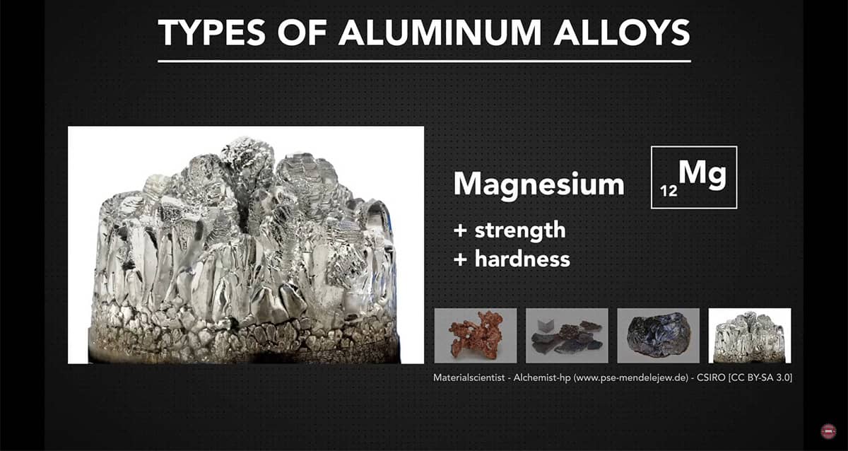 Aluminum Alloys Explained: 1xxx to 7xxx Series Overview ...