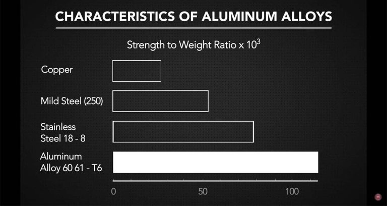 Aluminum Alloys Explained: 1xxx to 7xxx Series Overview ...