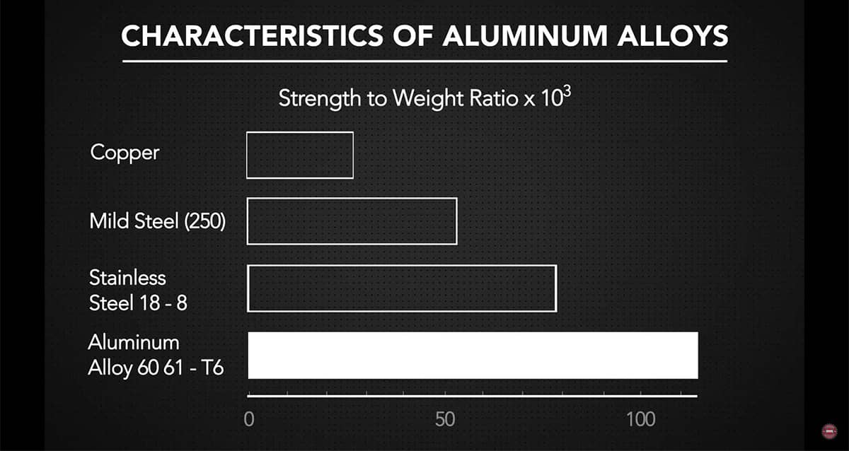 Aluminum Alloys Explained: 1xxx to 7xxx Series Overview ...