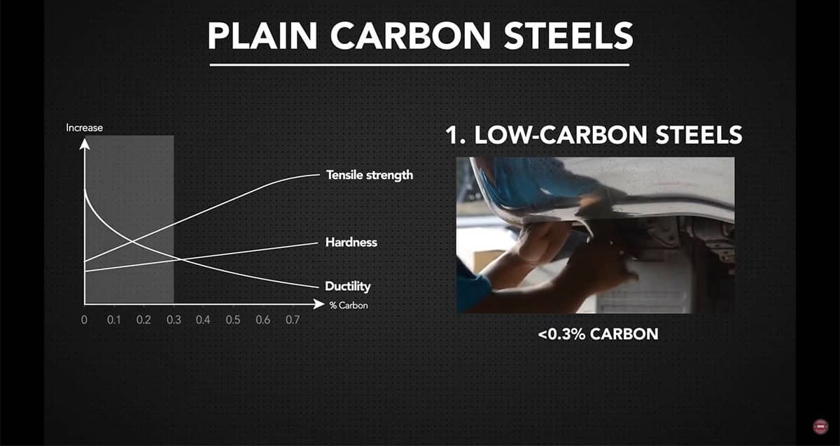 Types of Carbon Steels: Low, Medium, and High – What’s the Difference ...