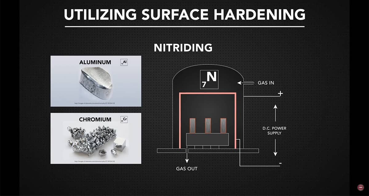 Surface Hardening Treatments: Comparing Carburizing, Nitriding, and ...